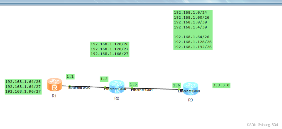 rip实验_rip 实验 csdn-CSDN博客