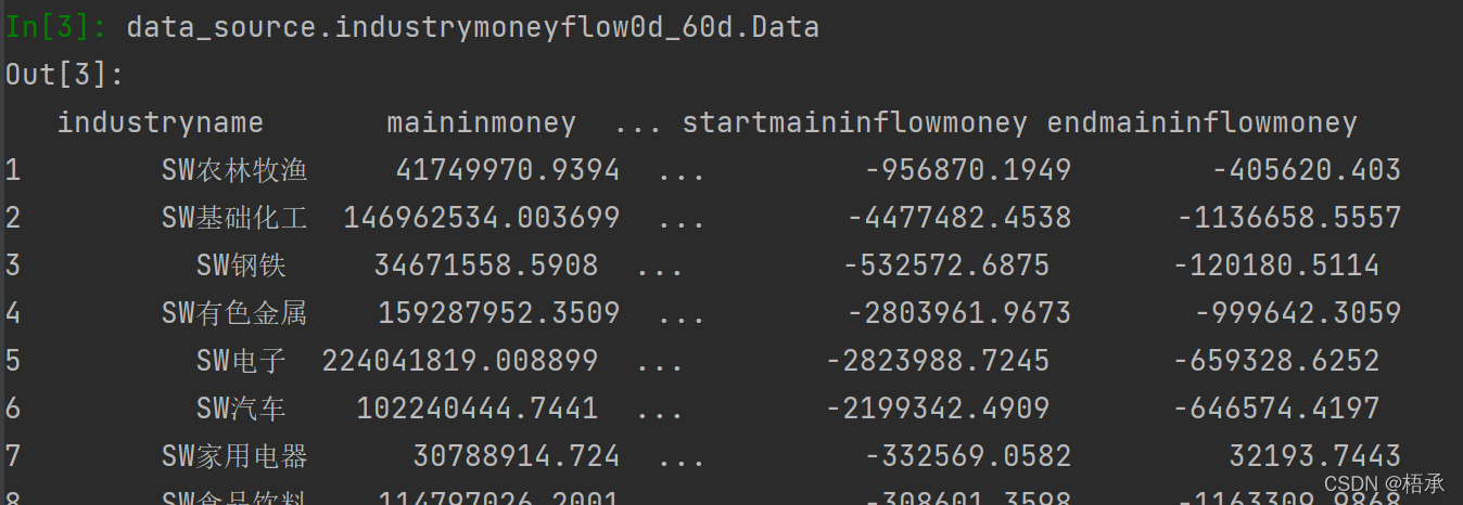 Wind万得pythonapi量化接口常用小工具——时序数据处理及工作日前推查询python Api 万得 Mac Csdn博客