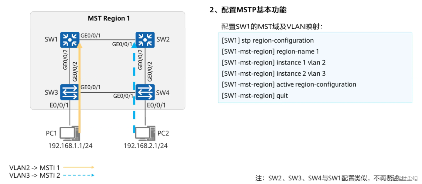 MSTP原理及配置学习记录-CSDN博客