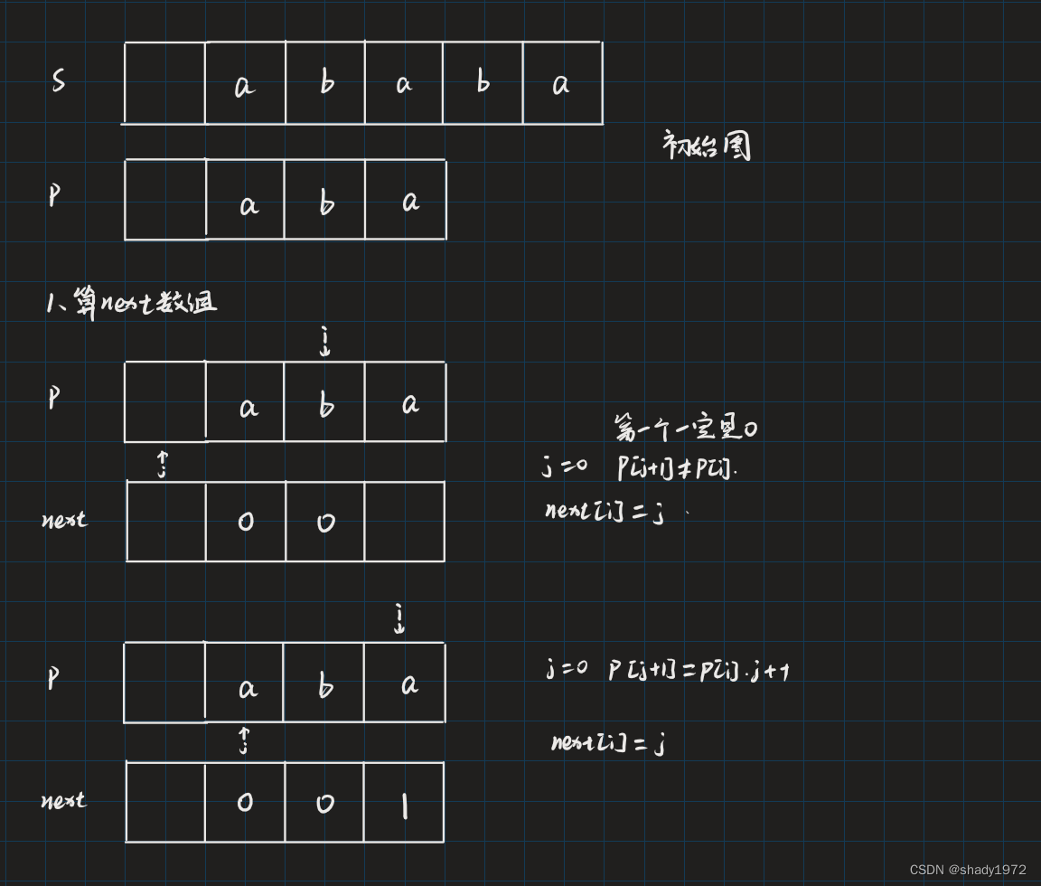 KMPC++（Acwing）-CSDN博客