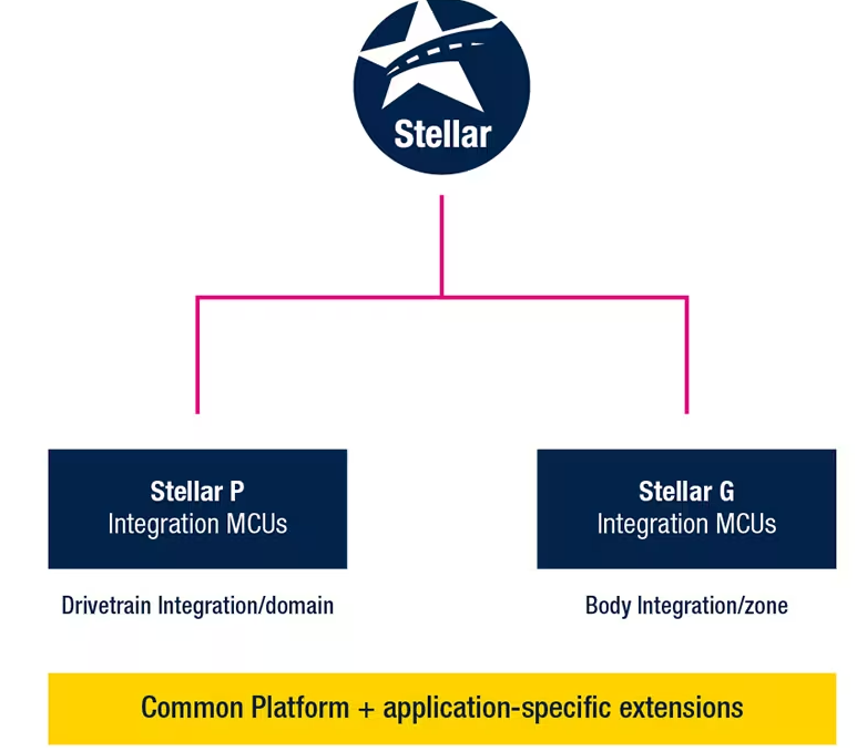从下一代车规MCU厘清存储器的发展(1)_nxp mcu制程-CSDN博客