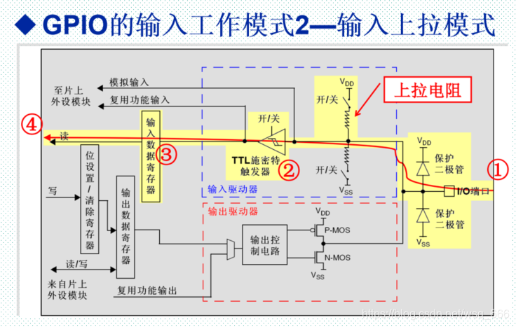 STM32F103ZET6【标准库函数开发】------02 GPIO输入，按键控制LED实验_stm32f103zet6哪个io口管按键-CSDN博客