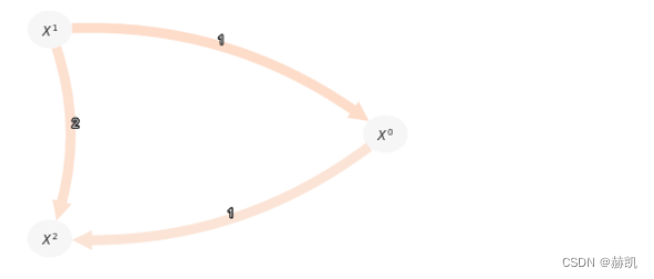 tigramite教程（七）使用TIGRAMITE 进行条件独立性测试_regressionci-CSDN博客