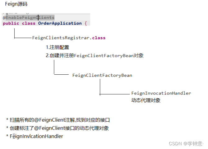 SpringCloud-2-基础组件（Feign、Hystrix、Sentinel）_feign和sentinel-CSDN博客