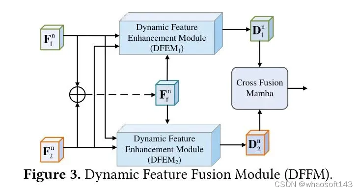 FusionMamba-CSDN博客