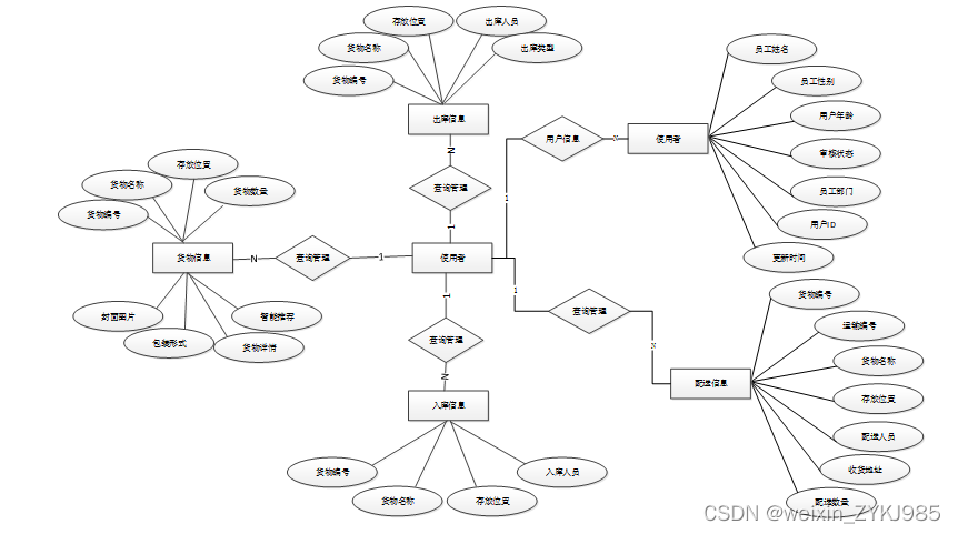 Springboot物流管理系统的设计与实现 计算机毕业设计源码00781基于springboot的物流管理系统用例图 Csdn博客