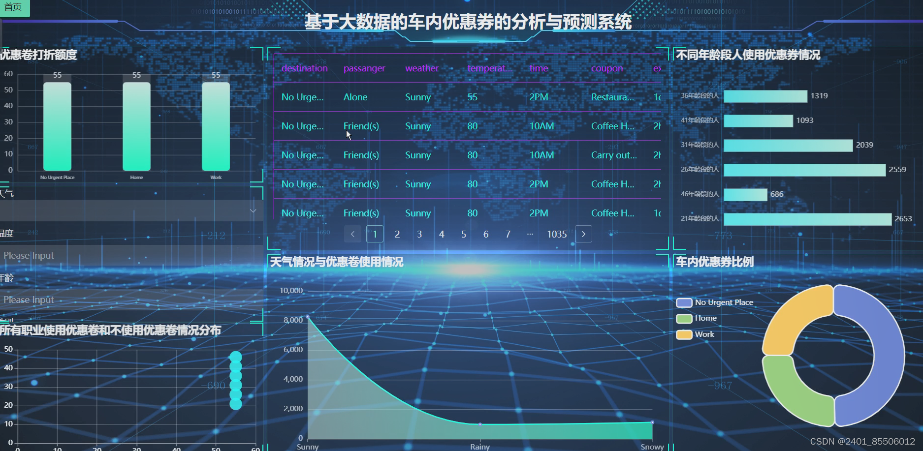 计算机毕业设计之基于大数据的车内优惠券的分析与预测系统基于数据挖掘算法优惠券使用的大数据预测 Csdn博客