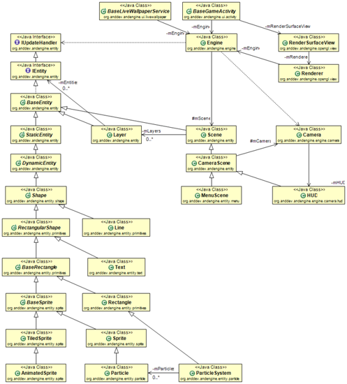 Android游戏框架AndEngine使用入门_org.anddev.andengine-CSDN博客