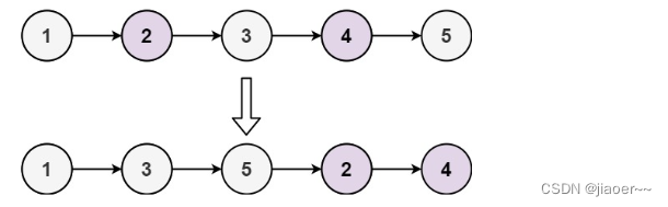 Leetcode-每日一题【328.奇偶链表】_链表的奇偶节点分离组合给定单链表的头节点 head ,将所有索引为奇数的节点和索引-CSDN博客