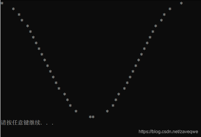 C语言 输出余弦函数-CSDN博客