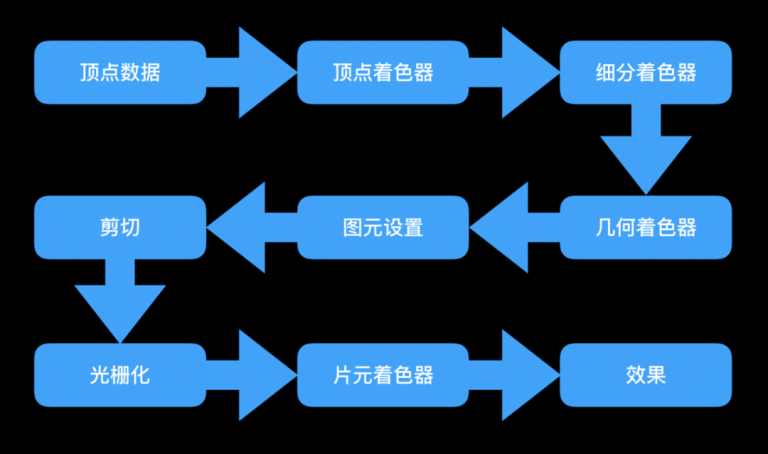 Pyopengl－02三角形绘制python Opengl 绘制很多三角形 Csdn博客