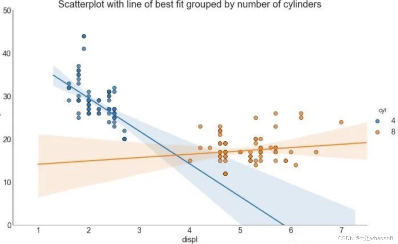 Python的常用Matplotlib图形工具_plt.polygon-CSDN博客