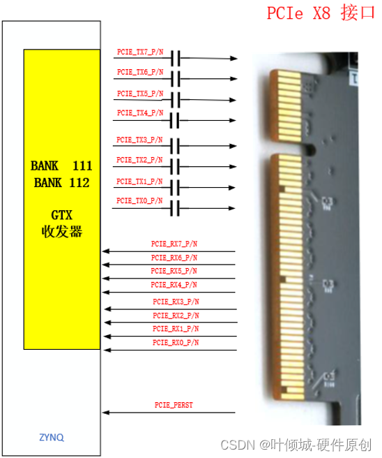 S7-FPGA- ZYNQ7100板级原理图硬件实战-CSDN博客