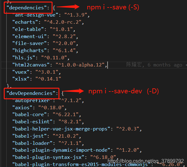 Npm Install Save 、 Save Dev 、 D、 S 的区别与nodeenv的配置npm I Save Csdn博客 0647