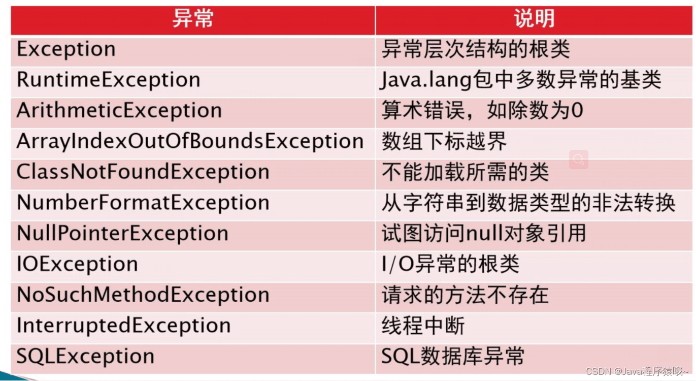 错误，异常，throw和throws_errorthrown是什么-CSDN博客