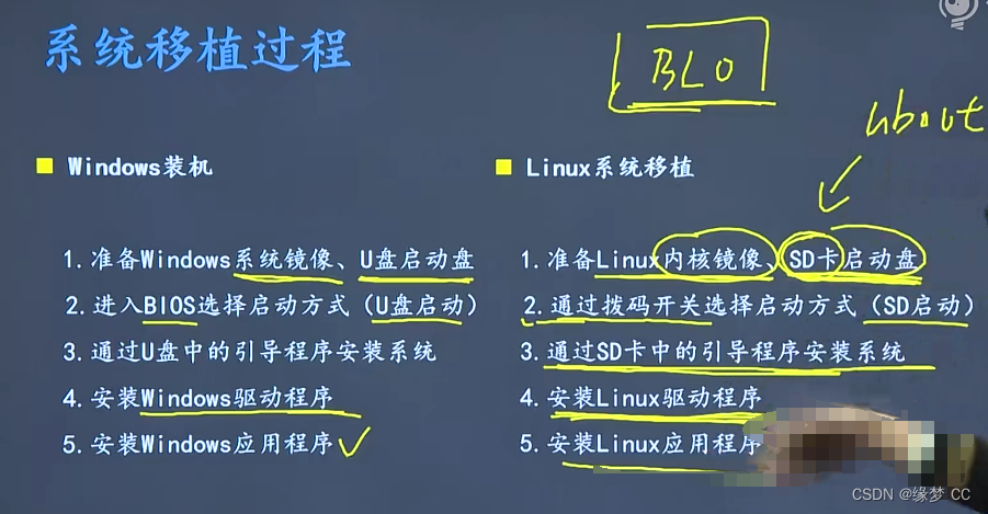 Linux系统移植(1) 基础 Csdn博客