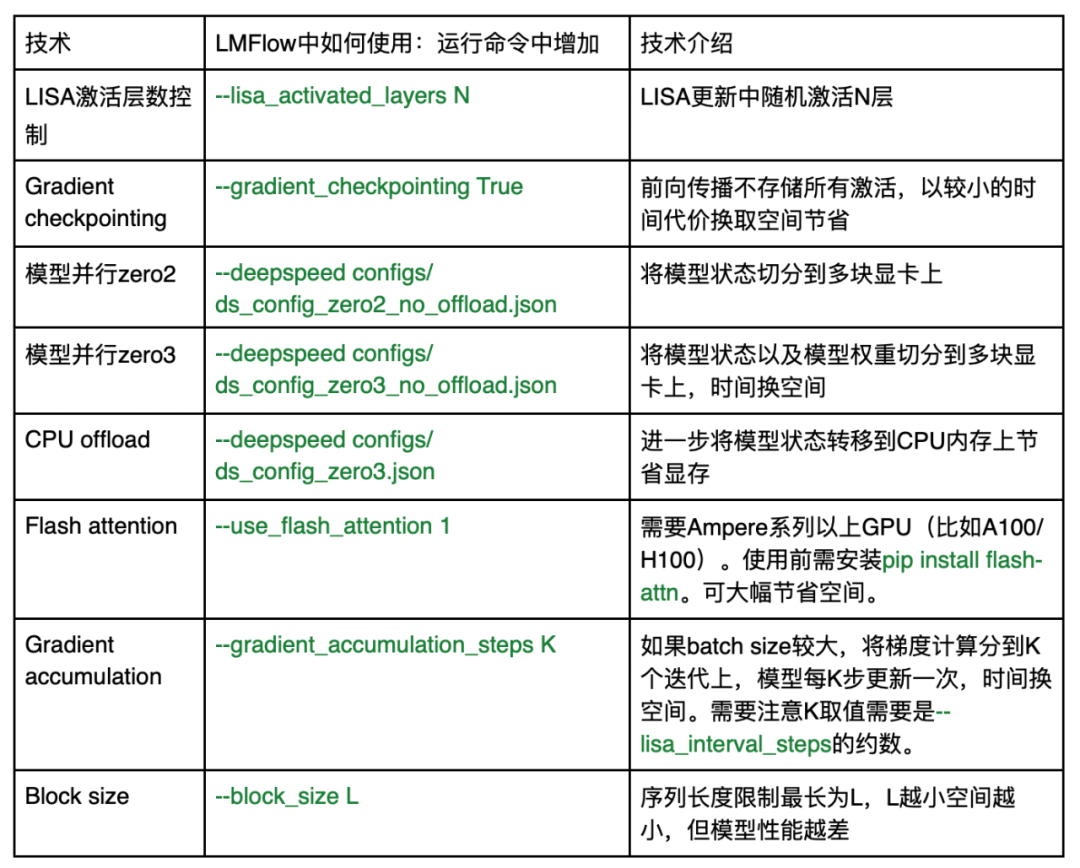比LoRA还快50%的微调方法来了！一张3090性能超越全参调优，UIUC联合LMFlow团队提出LISA_指令微调和lora哪个效果好-CSDN博客