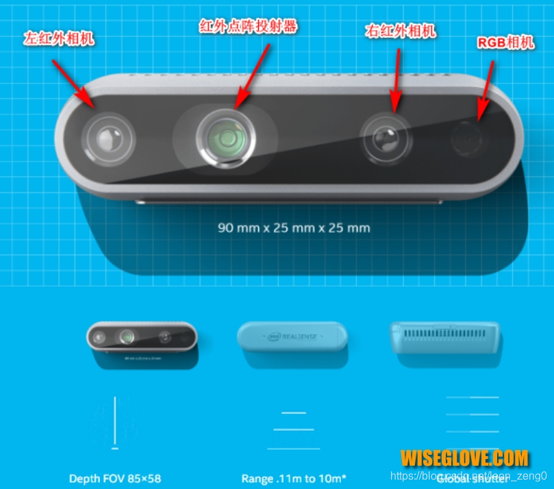 深度相机的图像深度实时显示_depth quality tool for intel realsense cameras-CSDN博客