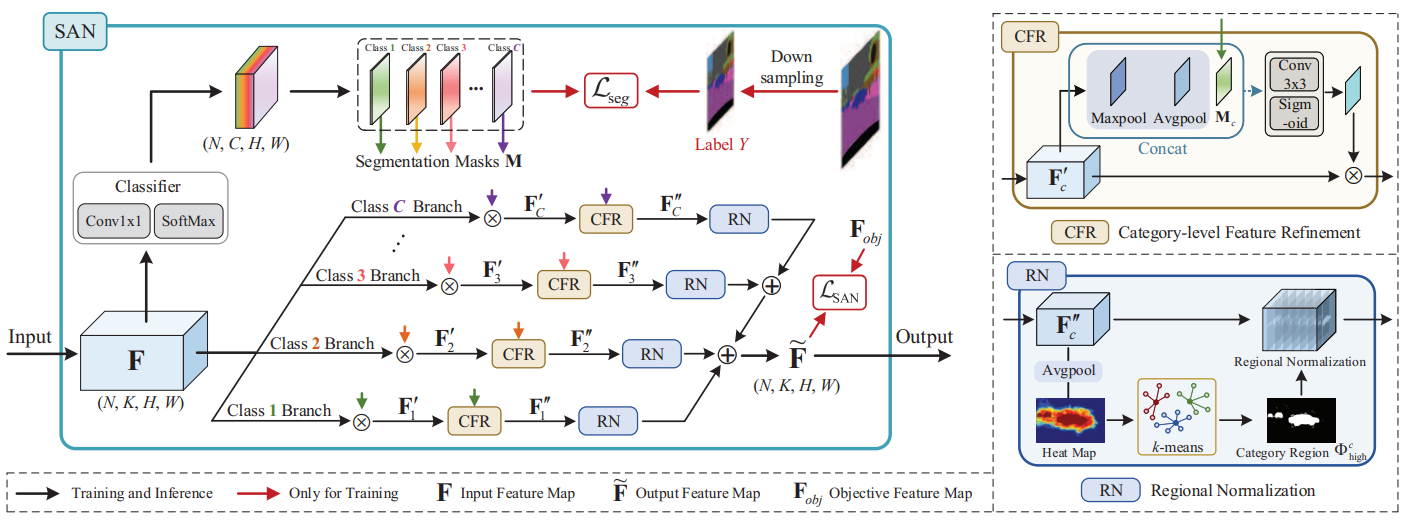 【论文笔记】Semantic-Aware Domain Generalized Segmentation-CSDN博客