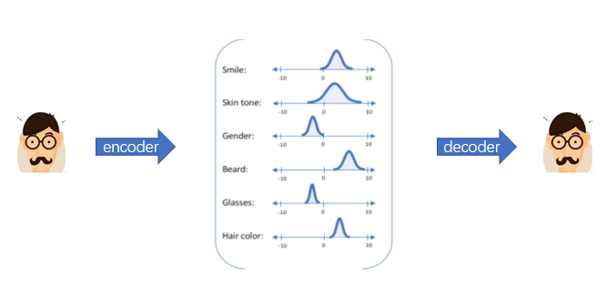 生成模型经典算法-VAE&GAN（含Python源码例程）_vae源码-CSDN博客