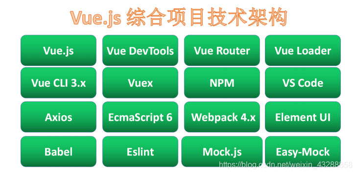 Vue小项目Mock.js的学习_const mock = require('mockjs') const data = mock.m-CSDN博客