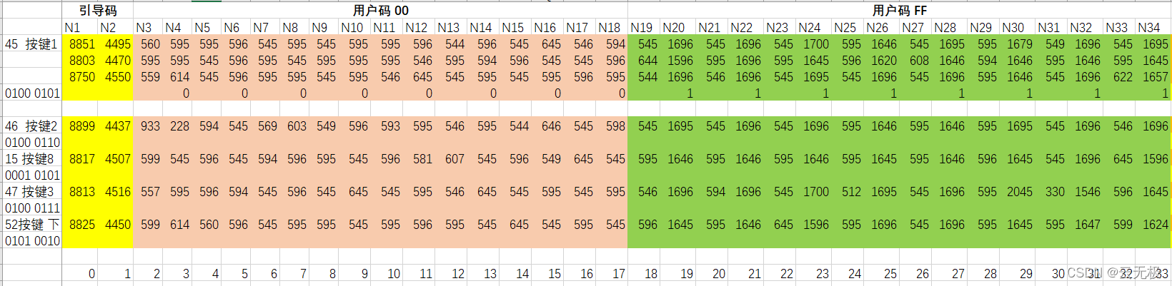基于micropython的esp8266连接外设io（二）micropython 红外接收 Csdn博客