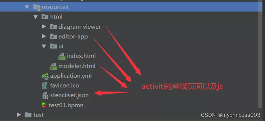集成Activiti-Modeler流程设计器_activiti modeler-CSDN博客
