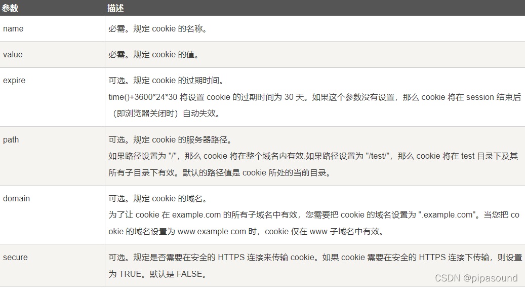 PHP Cookie与Session_php cookie session-CSDN博客