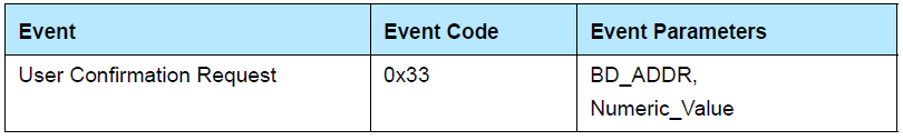 第一部分：HCI协议（八）具体的HCI command和event（16、AUTHENTICATION AND ENCRYPTION 七）_设备登录 hci-CSDN博客
