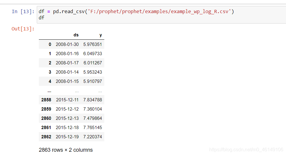 prophet（2）-CSDN博客