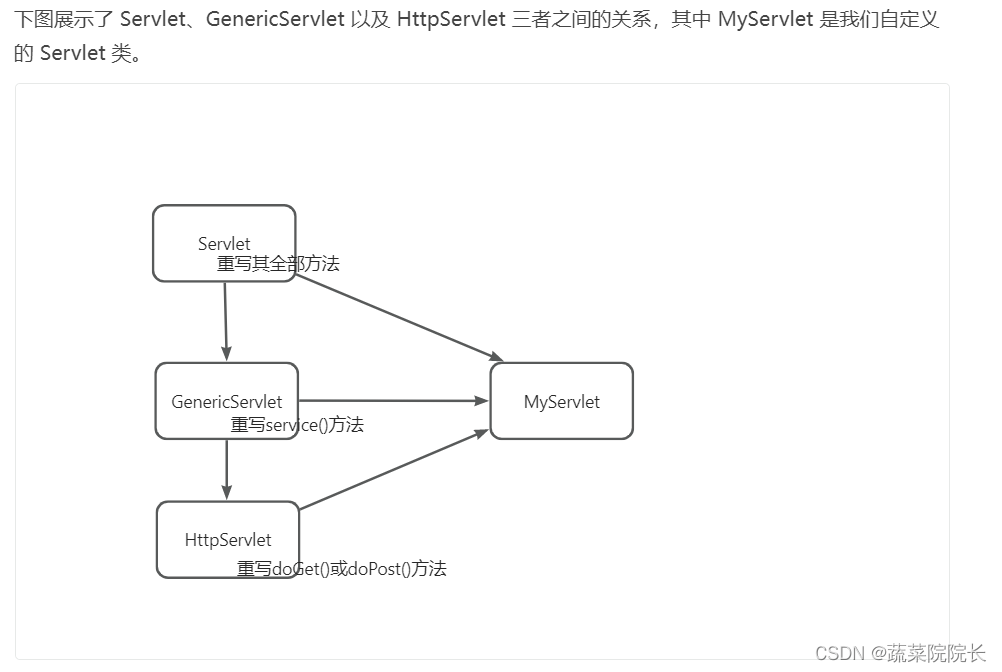 Servlet教程思维导图和学习笔记_servlet思维导图-CSDN博客