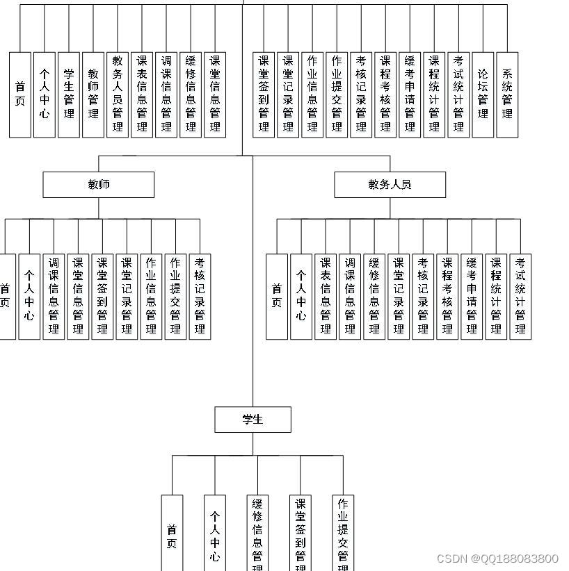 计算机毕业设计python课程在线考核系统vuedjango包调试基于python在线考试系统可视化django框架 Vue框架 毕业