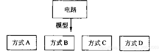 Verilog设计流程:综合(一)verilog综合 Csdn博客