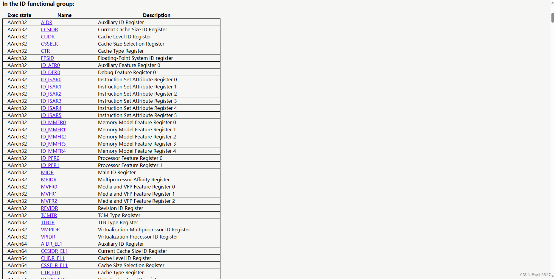 AArch32 & AArch64 Registers map详细解析与索引-CSDN博客