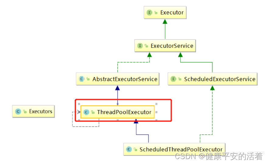 Java线程池实战：固定、缓存、定时与单线程应用-CSDN博客