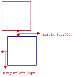 4.样式之margin、border、padding等位置相关属性_padding样式-CSDN博客