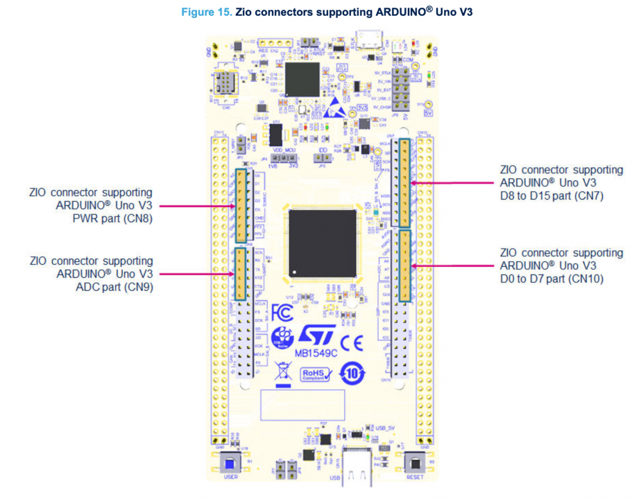 [STM32U5]【NUCLEO-U5A5ZJ-Q测评】pwm驱动板载LED和自定义引脚PWM输出控制LED_zephyr pwm-CSDN博客