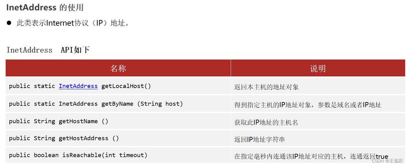 Java-网络编程_java获得112.80.248.76ip和域名-CSDN博客