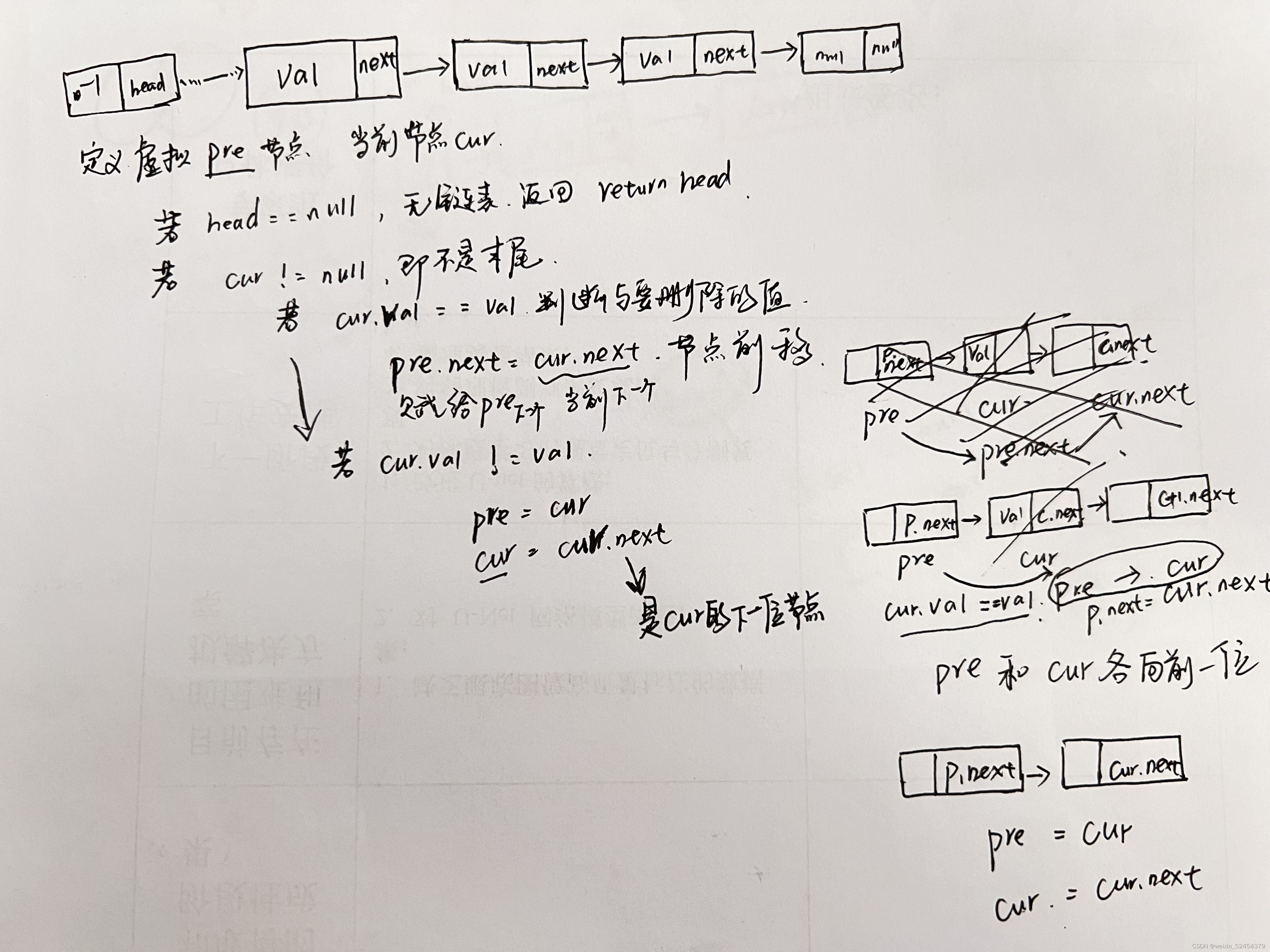 LeetCode203移除链表元素-CSDN博客