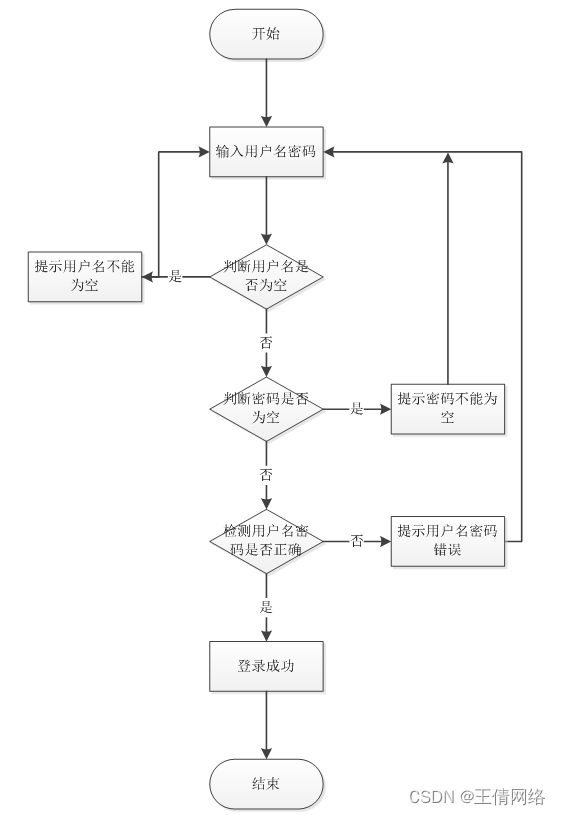 [附源码]Java计算机毕业设计SSMjava抽奖系统设计_java抽奖系统源码-CSDN博客