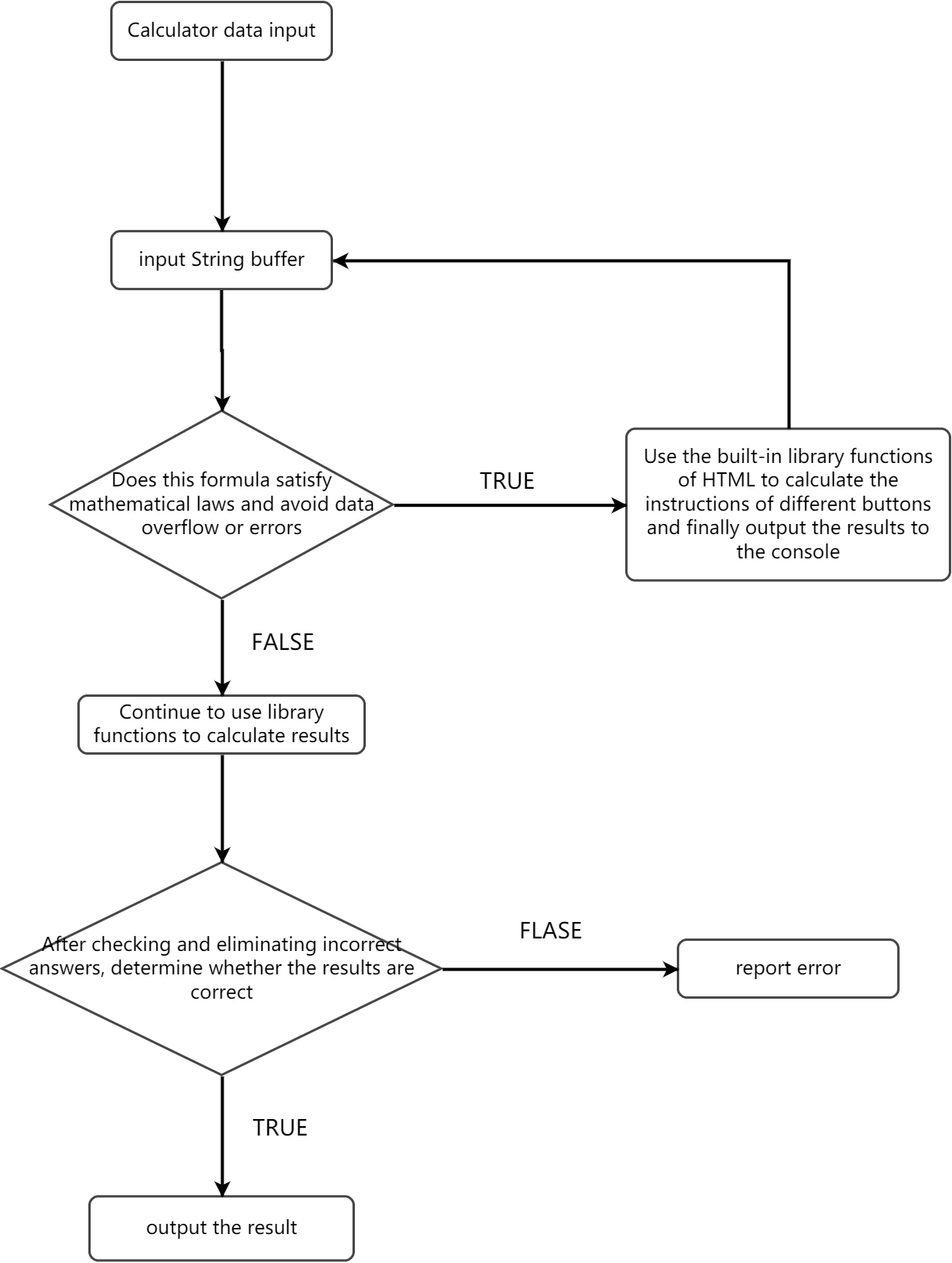 A super calculator based on html.-CSDN博客