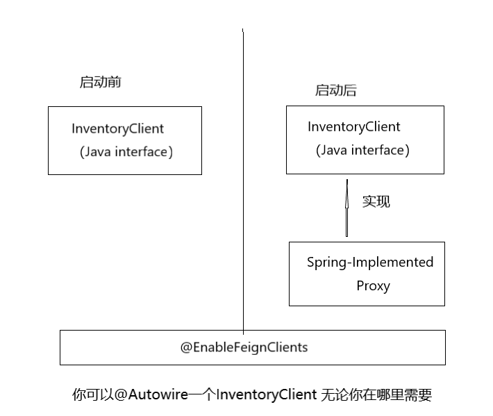 Spring Cloud Feign - 声明式 REST Client-CSDN博客
