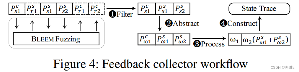 阅读笔记——《bleem Packet Sequence Oriented Fuzzing For Protocol Implementations》 Csdn博客