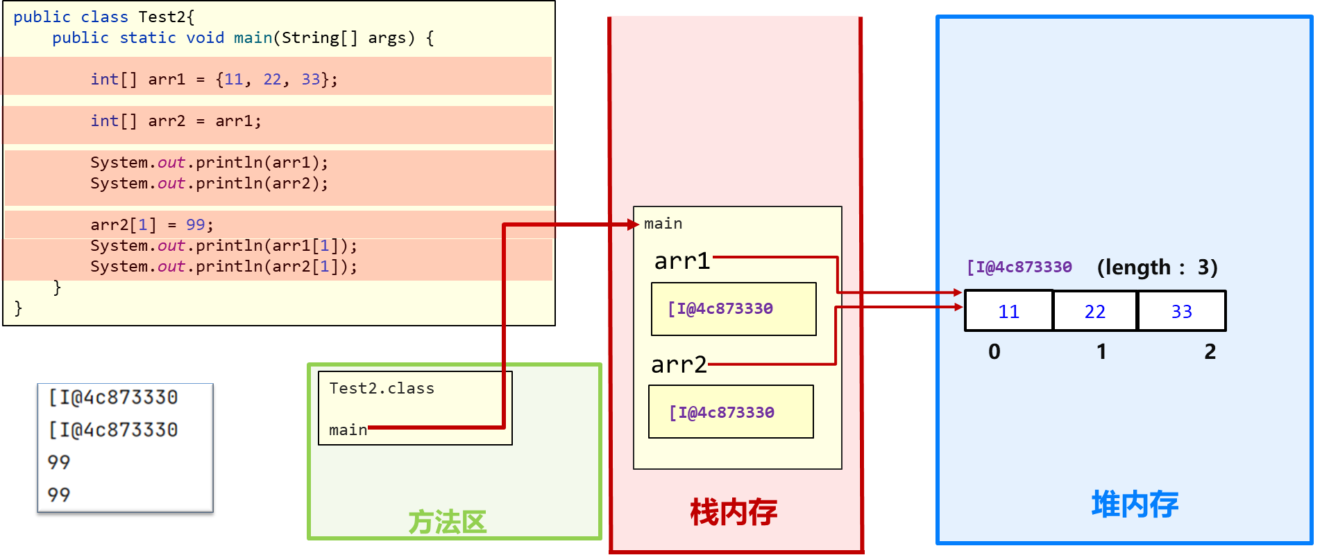 Java 基础入门篇(三):数组的定义与内存分配java中声明一个数组会开辟多少内存 Csdn博客