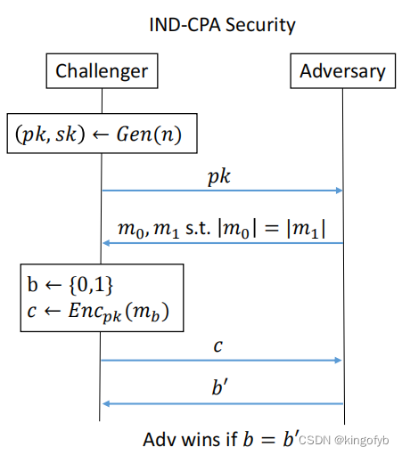 密码学学习笔记(八)：Public-Key Encryption - 公钥加密1-CSDN博客