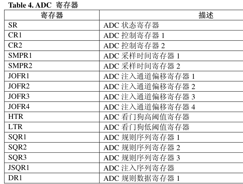 STM32f103--ADC配置_stm32f103 adc-CSDN博客