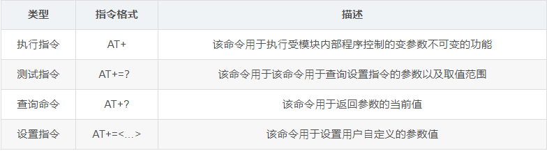 Stm32 (十五)esp8266wifi Esp826601s连接机智云要不要添加esp8266 C文件 Csdn博客
