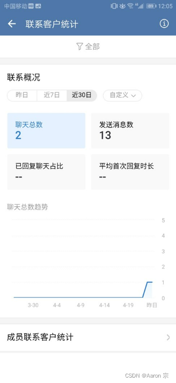 【SCRM】【企业微信+CRM】【医药SCRM】【新零售】私域流量利器，连锁药房的会员营销系统 JAVA Springboot VUE可提供Spring cloud版本-CSDN博客
