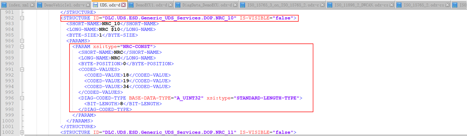 基于ODX诊断测试开发（1）ODX数据库剖析：ODX简介 | ODX文件类型-CSDN博客