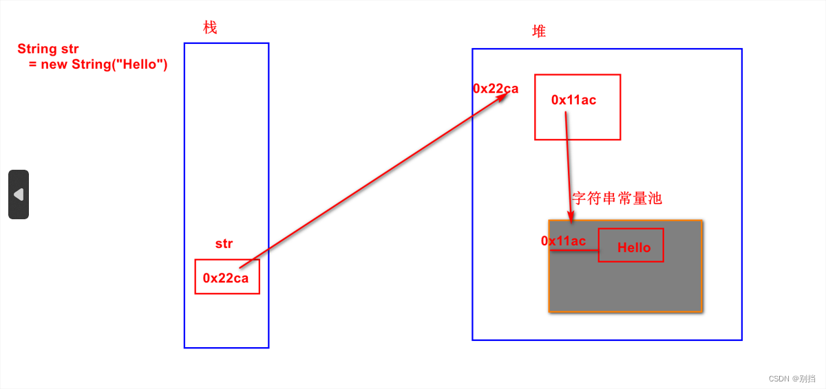 day26 String类的方法-CSDN博客